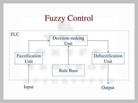 Ppt Fuzzy Logic Control Systems Powerpoint Presentation Free Download Id6309447