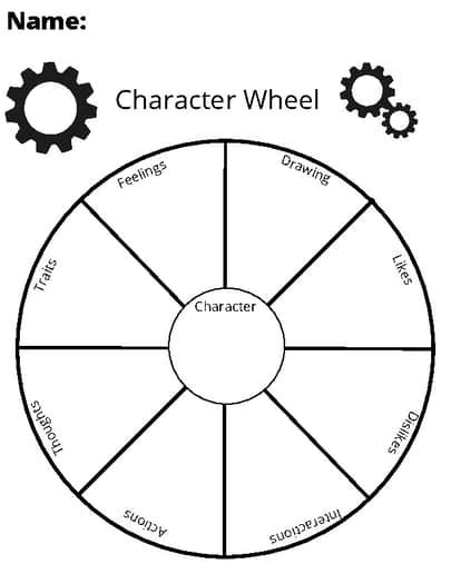 Character Analysis Wheel By Mrspearce817 Tpt