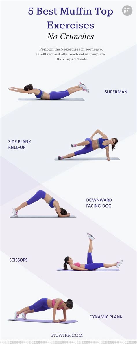 Muffin Top Exercises How To Get Rid Of Muffin Top Fitness