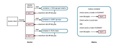 Building Docker Images A Deep Dive Into The Dockerfile Sunny Beatteay