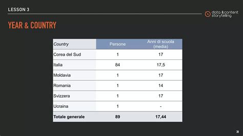 Information Classification V Ita 2021 Ppt
