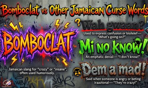 Bomboclat Meaning Jamaican Slang Origins And Viral Trend Explained
