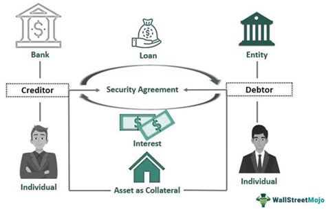 Creditor Meaning Types Examples How It Works