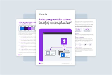 Customer Segmentation Contentful
