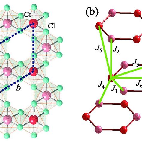 A Top View On The Crcl3 Layer The Unit Cell Is Denoted By The Broken
