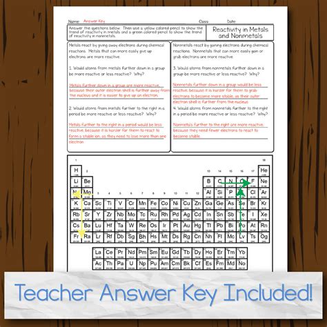 18 Printable Electronegativity Periodic Table Trend Forms And Worksheets Library