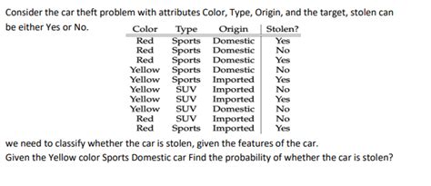 Solved Consider The Car Theft Problem With Attributes Color