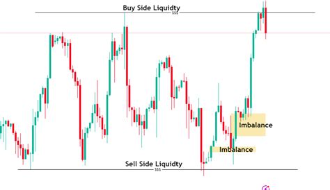 Ict Ipda — Interbank Price Delivery Algorithm Explained 204060 Day