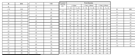 solved for the described task please calculate the rwl and