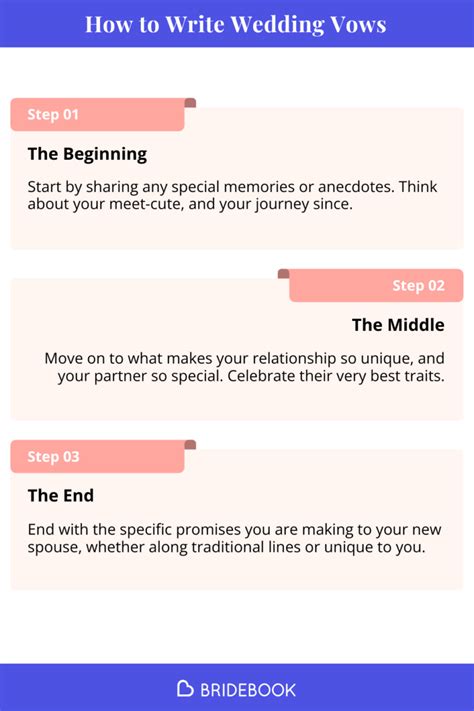 Writing Wedding Vows Examples 60 Photos