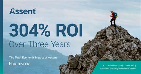 Total Economic Impact Study Reveals 304 Roi For Complex Manufacturers