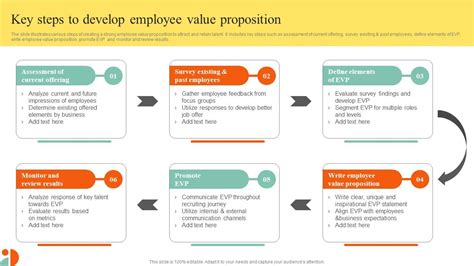 Key Steps To Develop Employee Value Proposition Action Steps To Develop