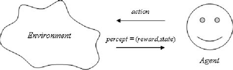 Figure 1 From An Approach Of Temporal Difference Learning Using Agent
