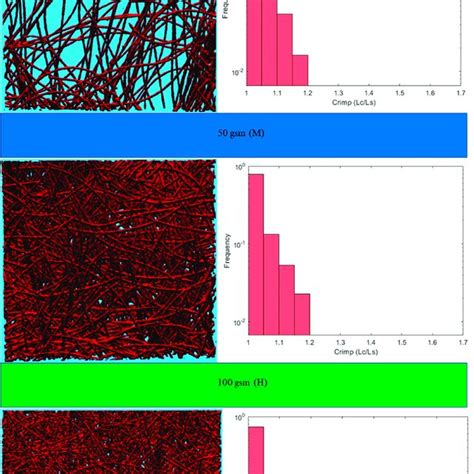 Two Dimensional Crimp Of Non Crimped Fabrics Download Scientific Diagram