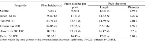 Table 1 From Chemical Control Of Pseudocercospora Leaf Spot