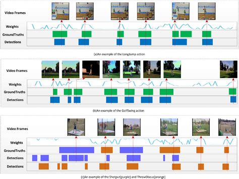 Figure 2 From Learning Background Suppression Model For Weakly
