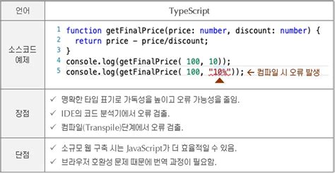 JavaScript 에서 TypeScript 로