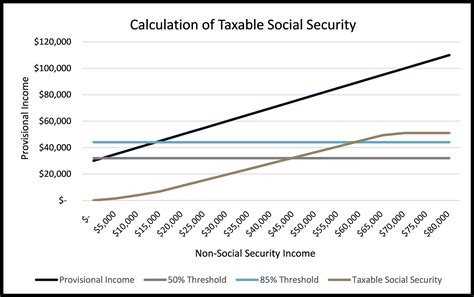 Maximizing Your Social Security Part 1 Prairiewood Wealth Management
