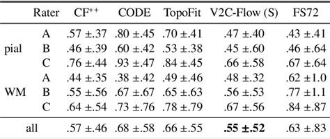 Neural Deformation Fields For Template Based Reconstruction Of Cortical Surfaces From Mri