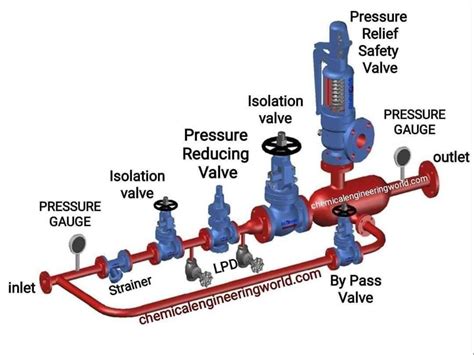 Gambar Kerja Detail Hydrant File Dwg Artofit