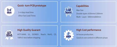 Ceramic Pcb Fabrication Double Side Pcb Design For Ip Camera Pcb Board Cctv Board Camera Pcb