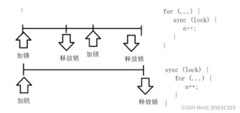 多线程进阶 cas和synchronized原理 java cas跟synchronized cpu指令 csdn博客