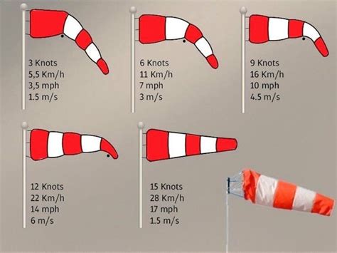 Windsock Guide Rcoolguides