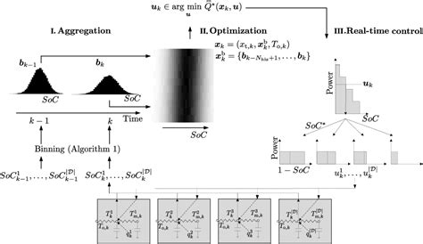 Figure 1 From Convolutional Neural Networks For Automatic State Time Feature Extraction In