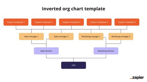 15 Free Org Chart Templates To Streamline Operations