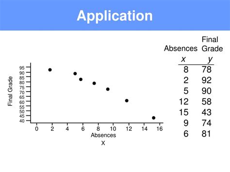 Ppt Correlation Powerpoint Presentation Free Download Id 2957757