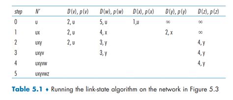 q4 10 points consider the following network with