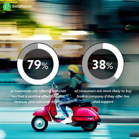 Sandra Fun Whatsapp Crm And Marketing Posted On Linkedin