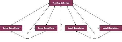 Assist Iot Fl Alternative Architectures For Iot Environments Download