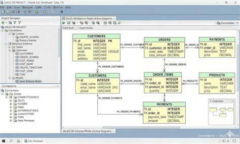 Be Your Sql Database Expert For Database Design Postgresql Erd Sql