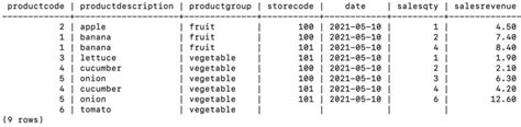 3 must know sql functions for efficient data analysis towards data