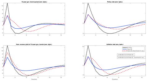 Quantitative Easing In Emerging Market Economies Benefits Risks And