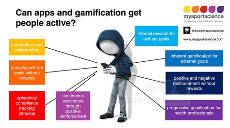 Body Composition Methods Compared
