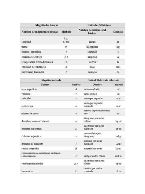 Unidades Y Magnitudes Del Sistema Si Pdf Kilogramo Sistema