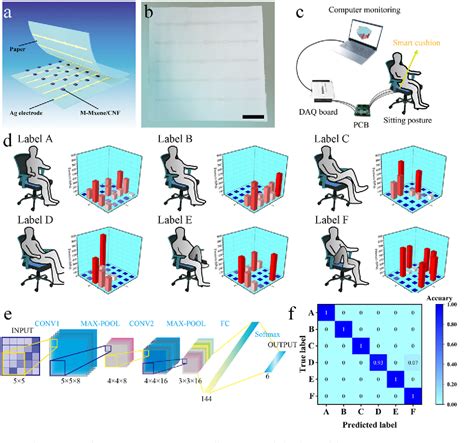 Figure 6 From A Transient Dual Type Sensor Based On Mxenecellulose