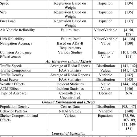 Us Dod Unmanned Aerial System Group Classifications 14 Download
