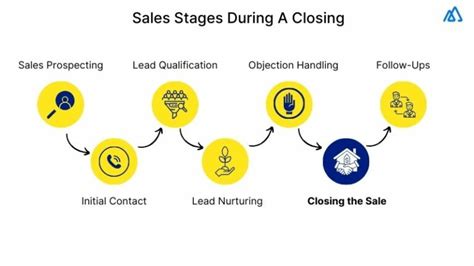 Sales Closing Techniques For Your Sales Team