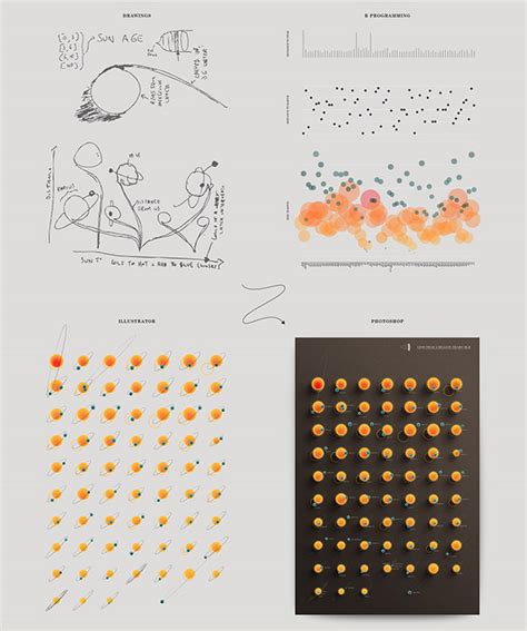Project Progress Of The Infographic Data Visualization Or Dataviz On Exoplanets Images