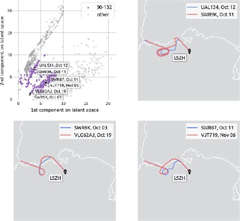 figure 3 from deep trajectory clustering with autoencoders semantic scholar
