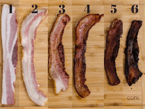 So How Do You Like Your Bacon Rbacon