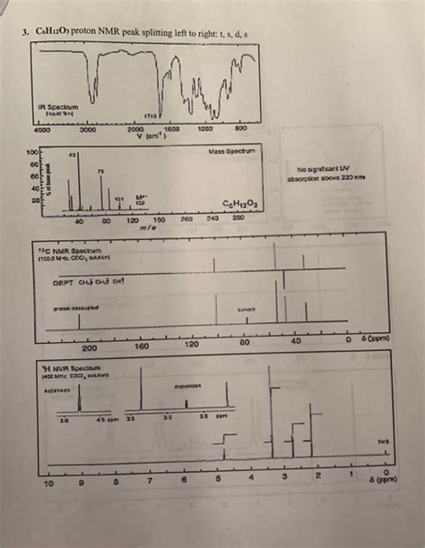 Solved Deduce the following compound given their IR, C NMR, | Chegg.com