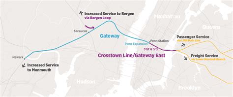 Build New Rail Tunnels Under The Hudson And East Rivers The Fourth Regional Plan