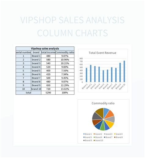 Benchmarking Improvement Indicator Monitoring And Analysis Table Excel