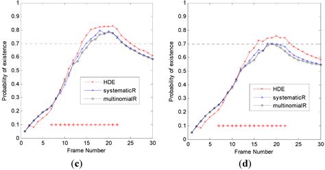 Algorithms Free Full Text A Particle Filter Track Before Detect Algorithm Based On Hybrid