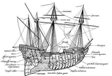 Focsle A Syncope Of Forecastle He Upper Deck Of A Sailing Ship