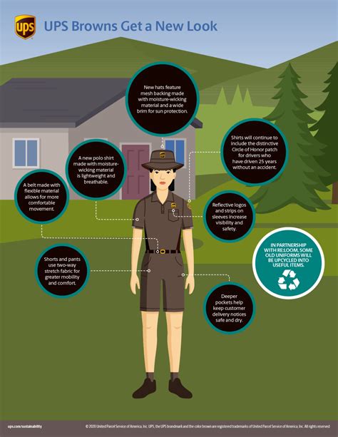 Ups Uniform Guidelines At Alicia Purdy Blog
